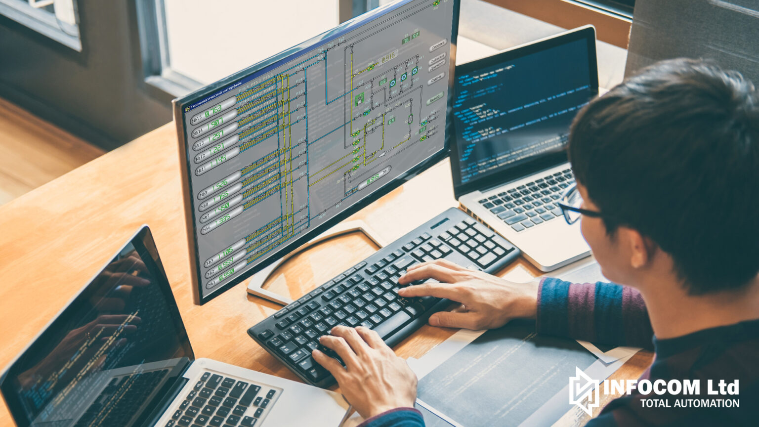 Process Automation Software Development | Infocom s.r.o.